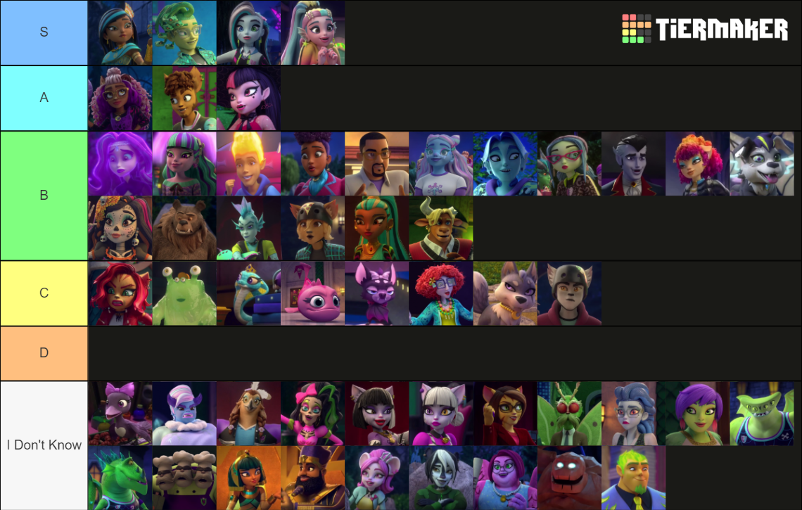 Monster High G3 Characters Tier List (Community Rankings) - TierMaker