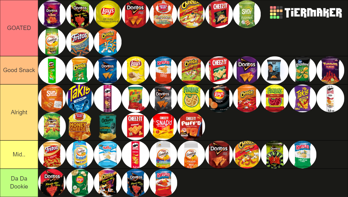 Chips Tier List (Community Rankings) - TierMaker