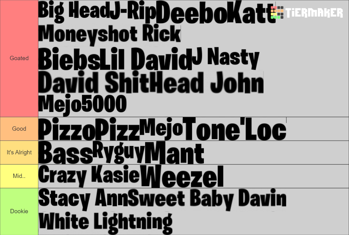 Family Nicknames Tier List (Community Rankings) - TierMaker