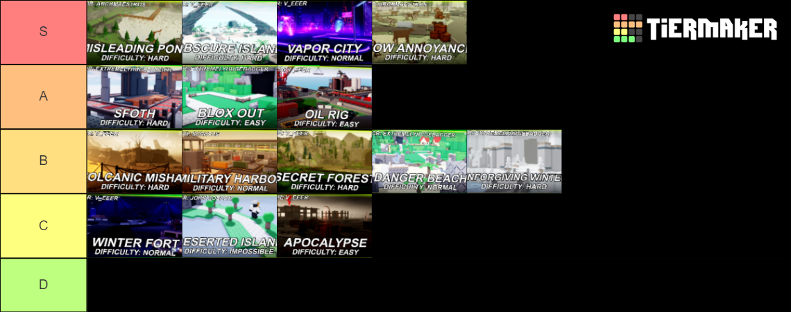 Tower Defense X map Tier List (Community Rankings) - TierMaker