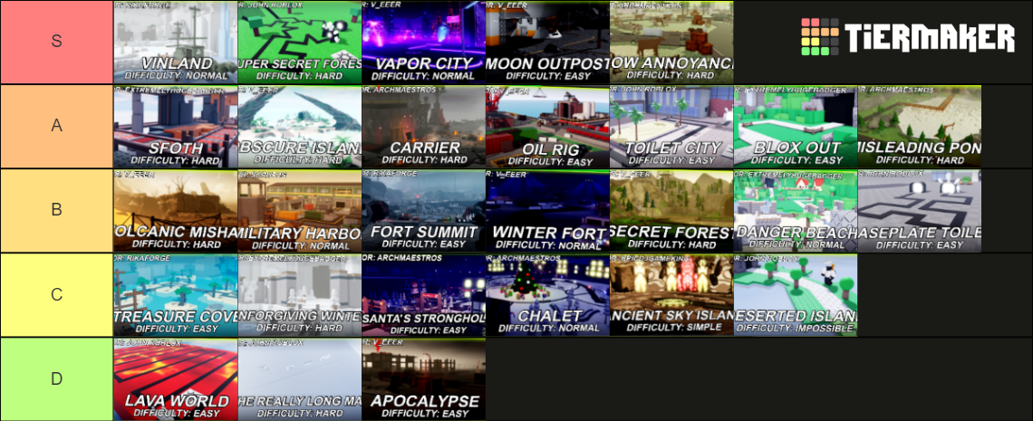 Tower Defense X map Tier List (Community Rankings) - TierMaker