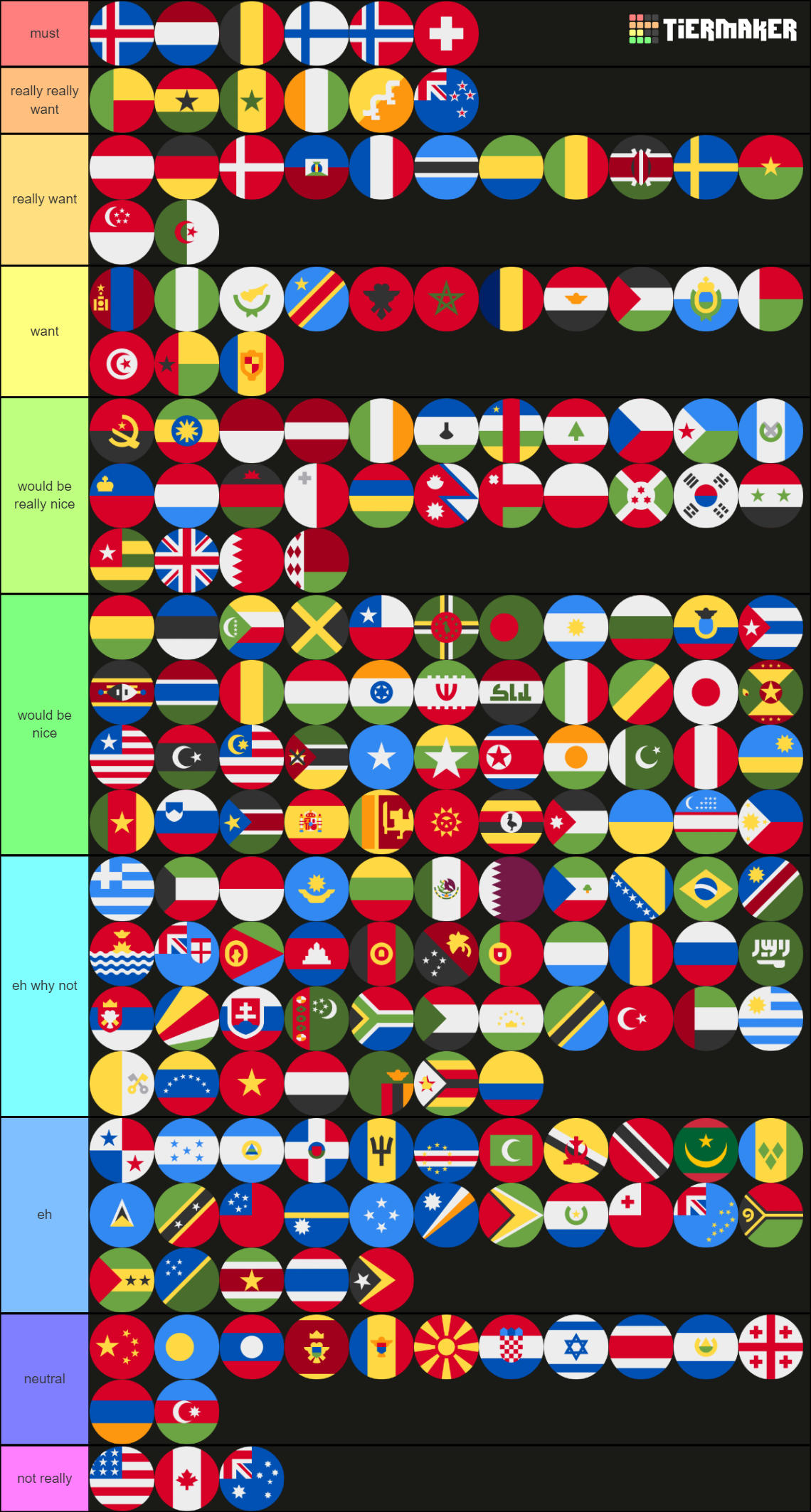 Countries Tier List (Community Rankings) - TierMaker