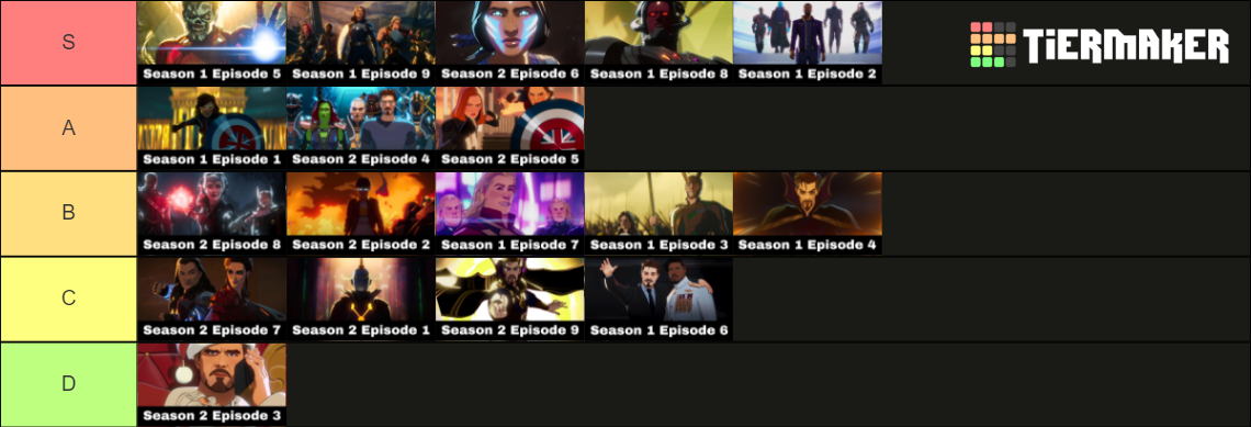 What If…? Episodes Tier List (Community Rankings) - TierMaker