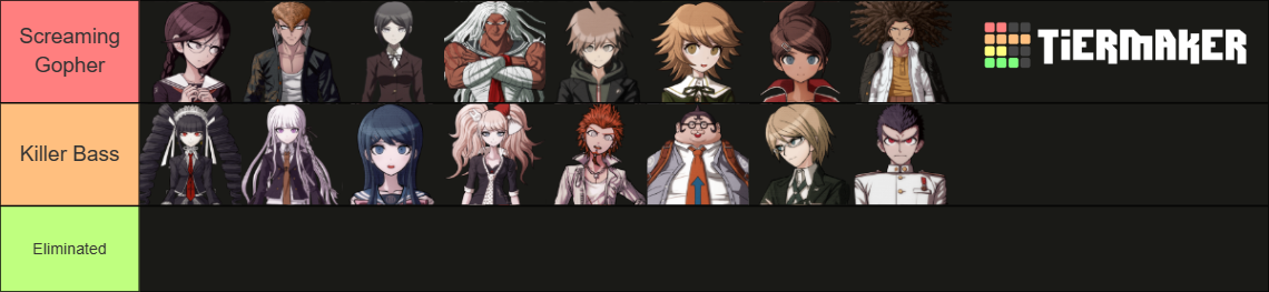 dr1 character Tier List (Community Rankings) - TierMaker