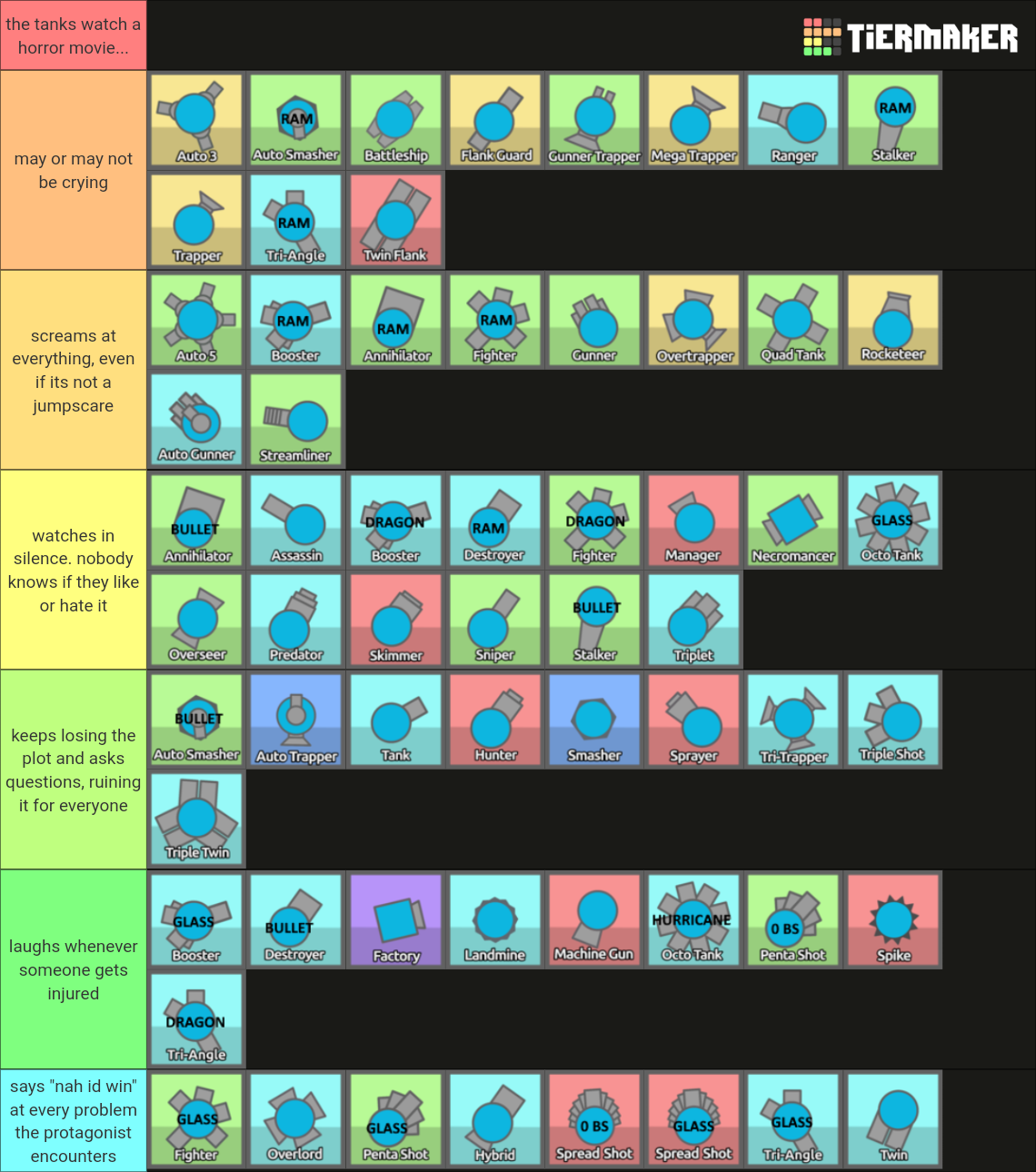 diep.io classes Tier List (Community Rankings) - TierMaker