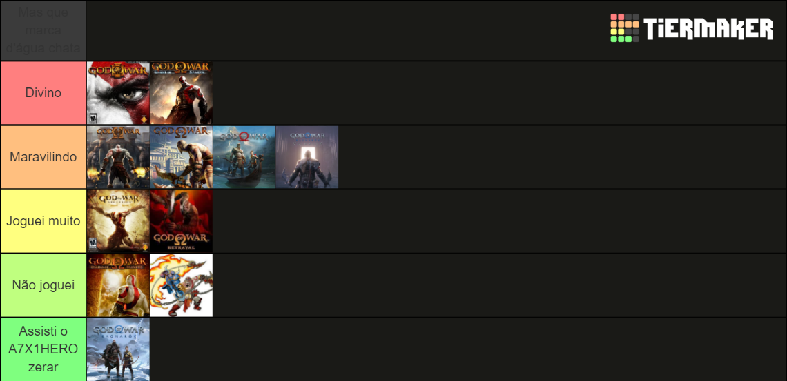 All God of War saga games (2023) Tier List (Community Rankings) - TierMaker