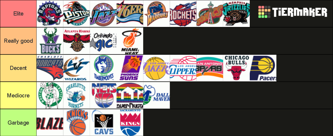 Classic NBA Logos Tier List (Community Rankings) - TierMaker