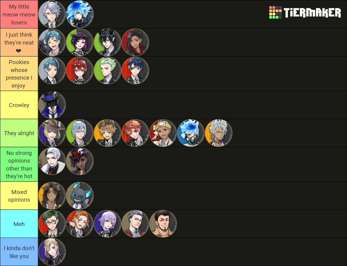 Twisted-Wonderland Characters Tier List (Community Rankings) - TierMaker