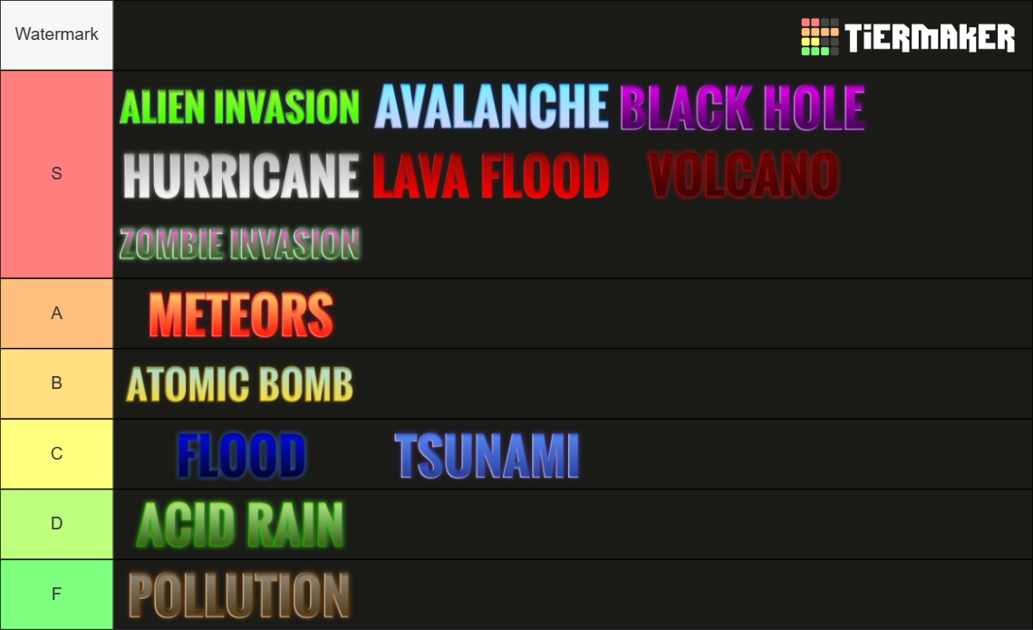Tornado Alley Ultimate Bonus Disaster Tier List (Community Rankings ...