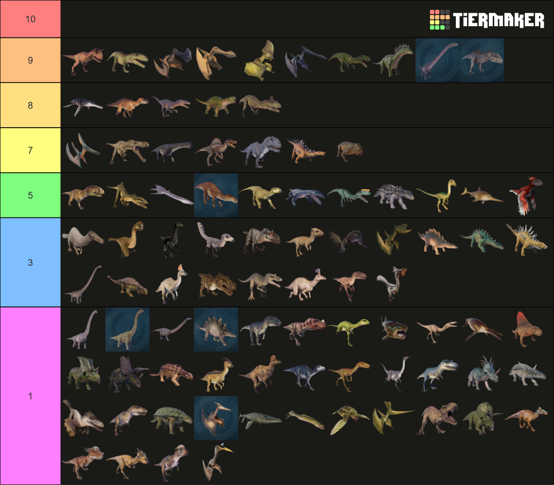 Jurassic World Evolution 2 Creatures Tier List (Community Rankings ...