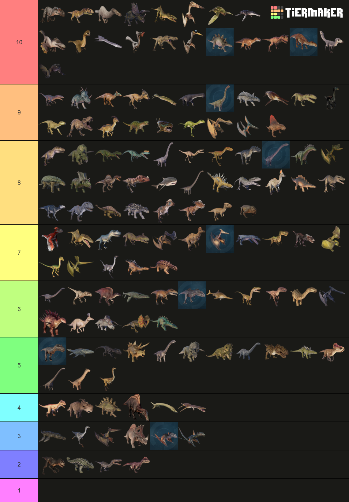 Jurassic World Evolution 2 Creatures Tier List (Community Rankings ...