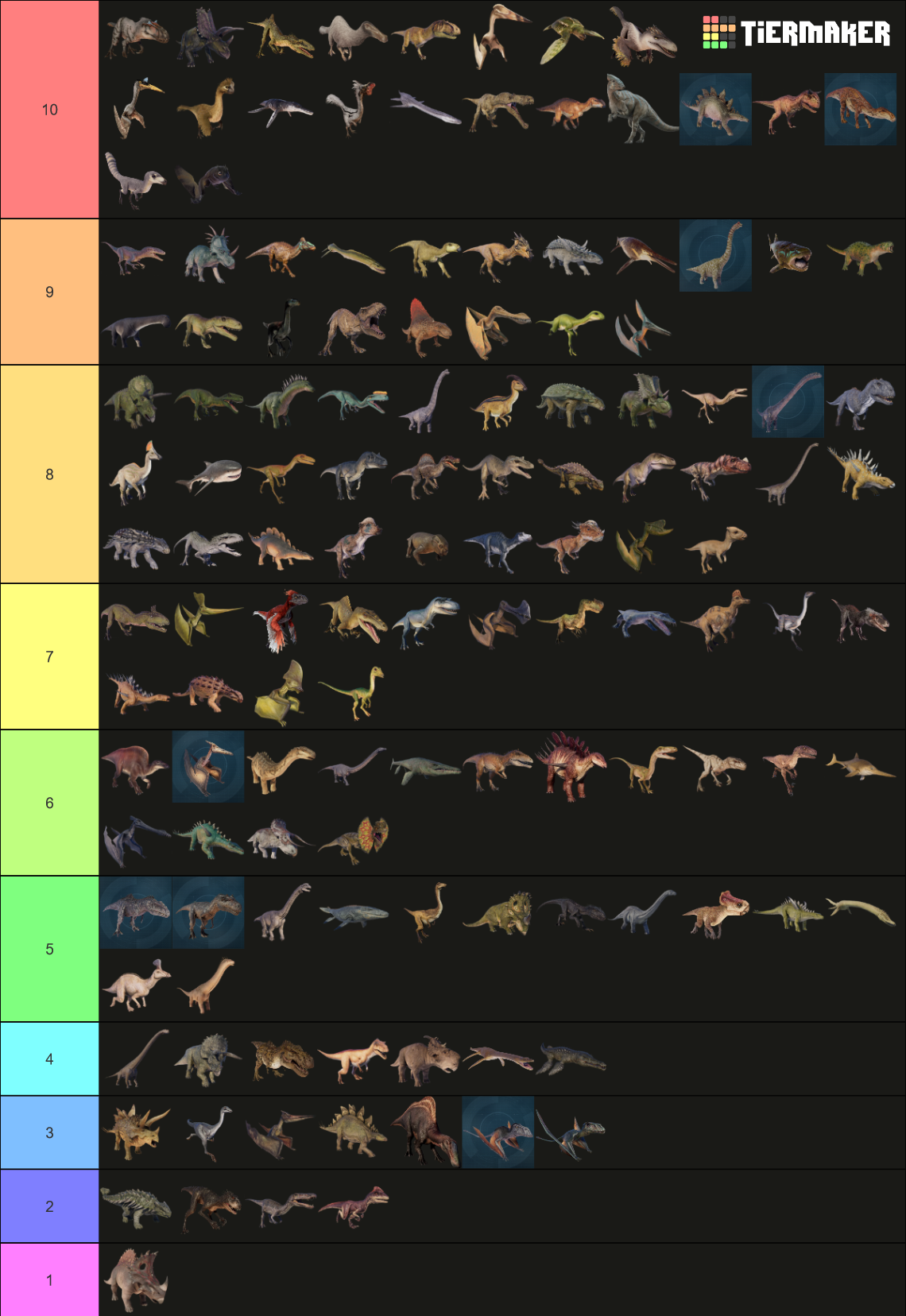 Jurassic World Evolution 2 Creatures Tier List (Community Rankings ...