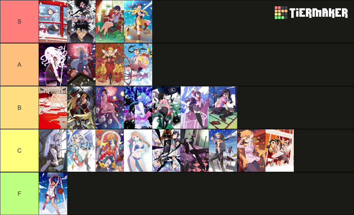 Monogatari arcs Tier List (Community Rankings) - TierMaker