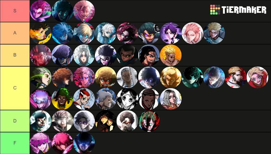 All Blue Lock Players (Chapter 289+) Tier List (Community Rankings ...