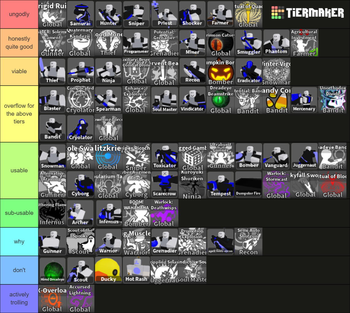 Critical Tower Defense Quite Literally Everything (v0.70) Tier List ...