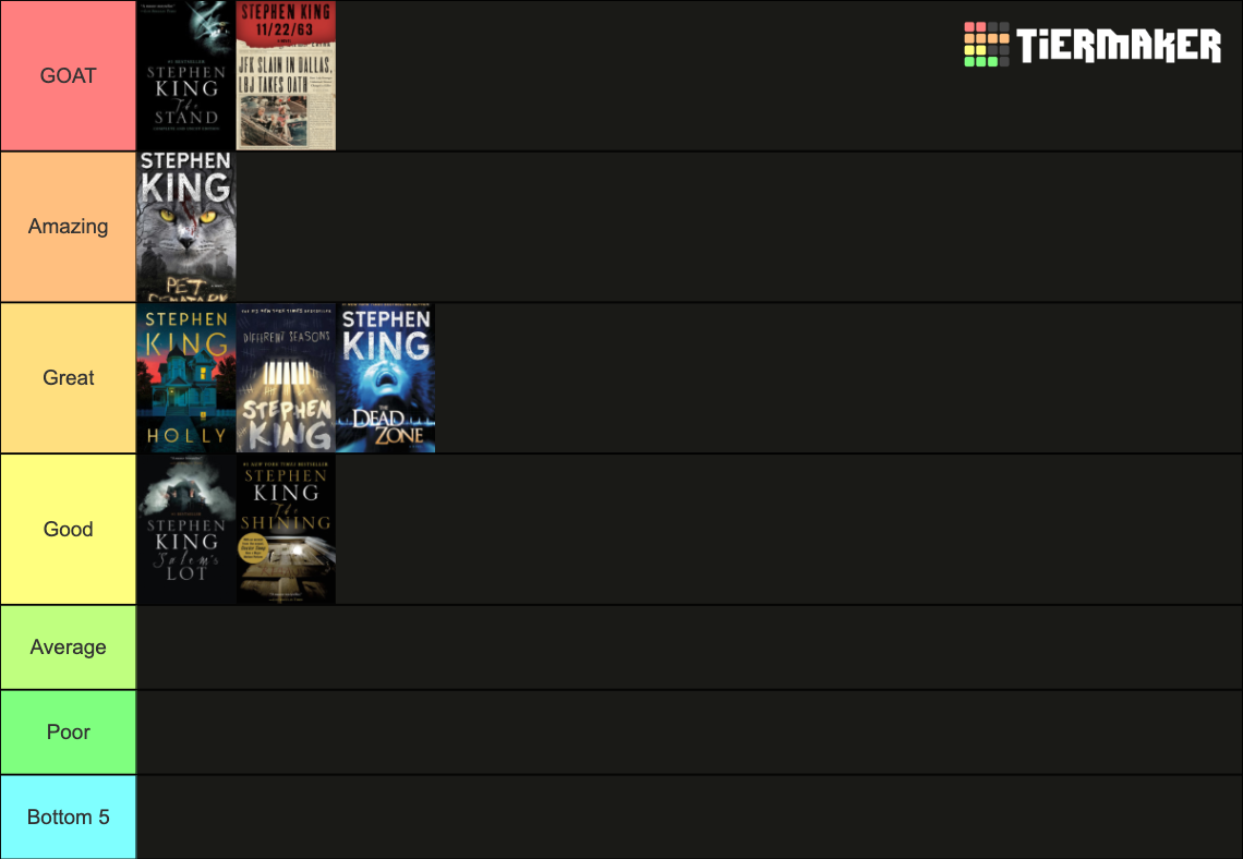 Ranking all Stephen King books Tier List (Community Rankings) - TierMaker