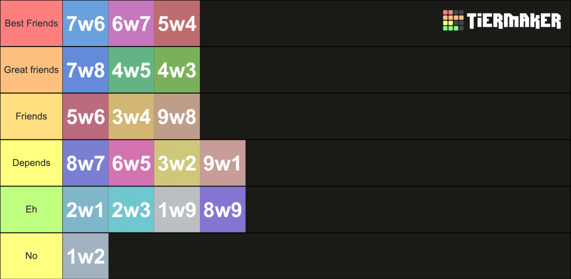 enneagram (with wings) Tier List (Community Rankings) - TierMaker