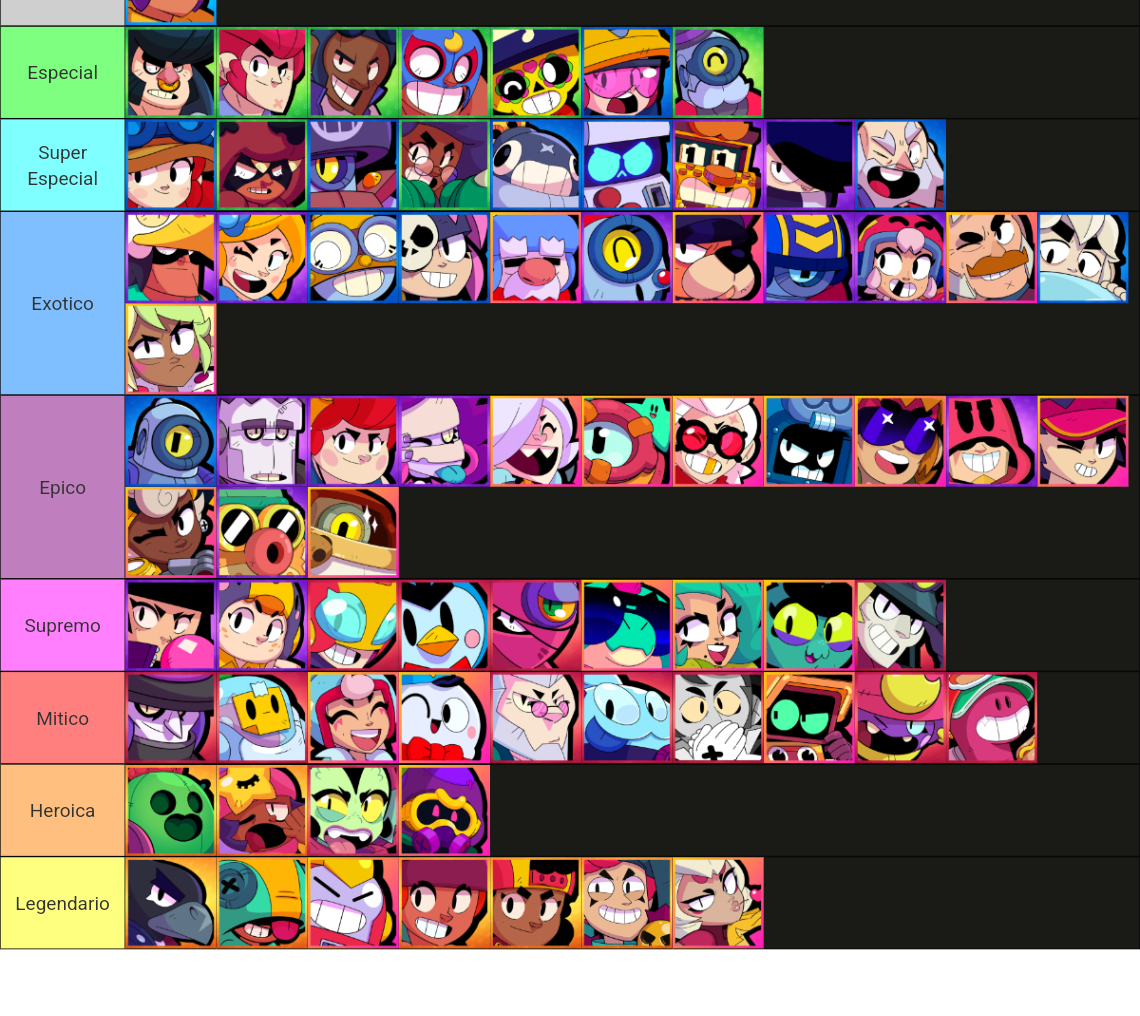 Brawl Stars all Brawlers - Charlie (rarity) Tier List (Community ...