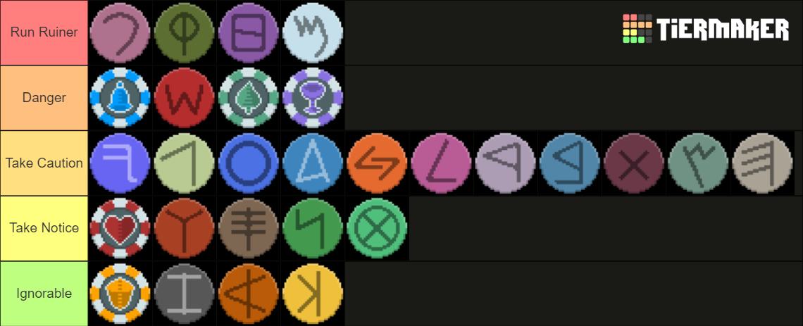 Balatro v1.0.0 Blinds Tier List (Community Rankings) - TierMaker