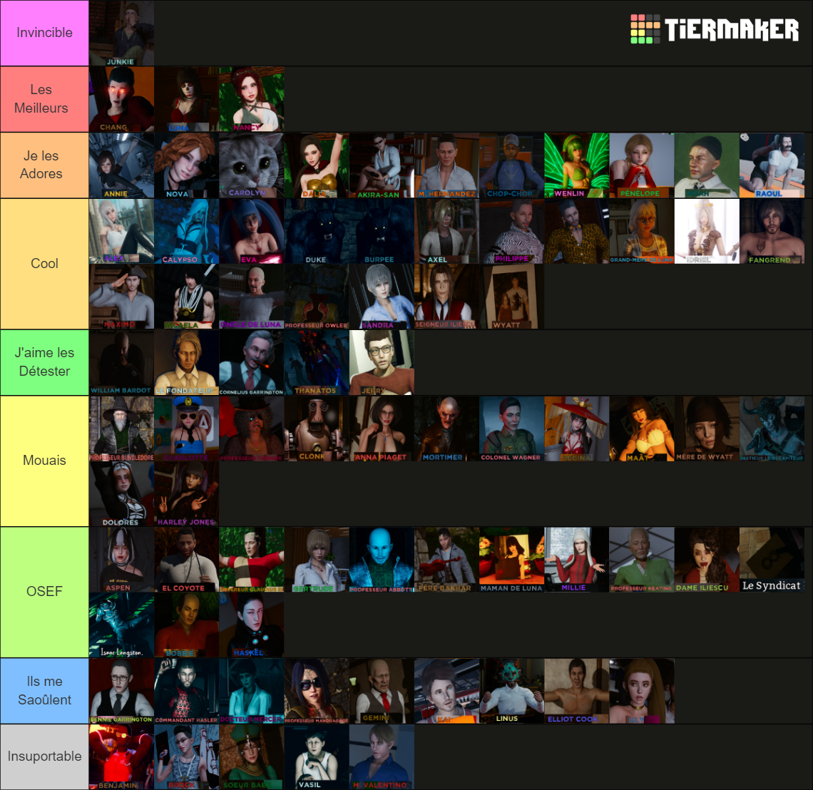 Eternum Charactere (0.7) Tier List (Community Rankings) - TierMaker
