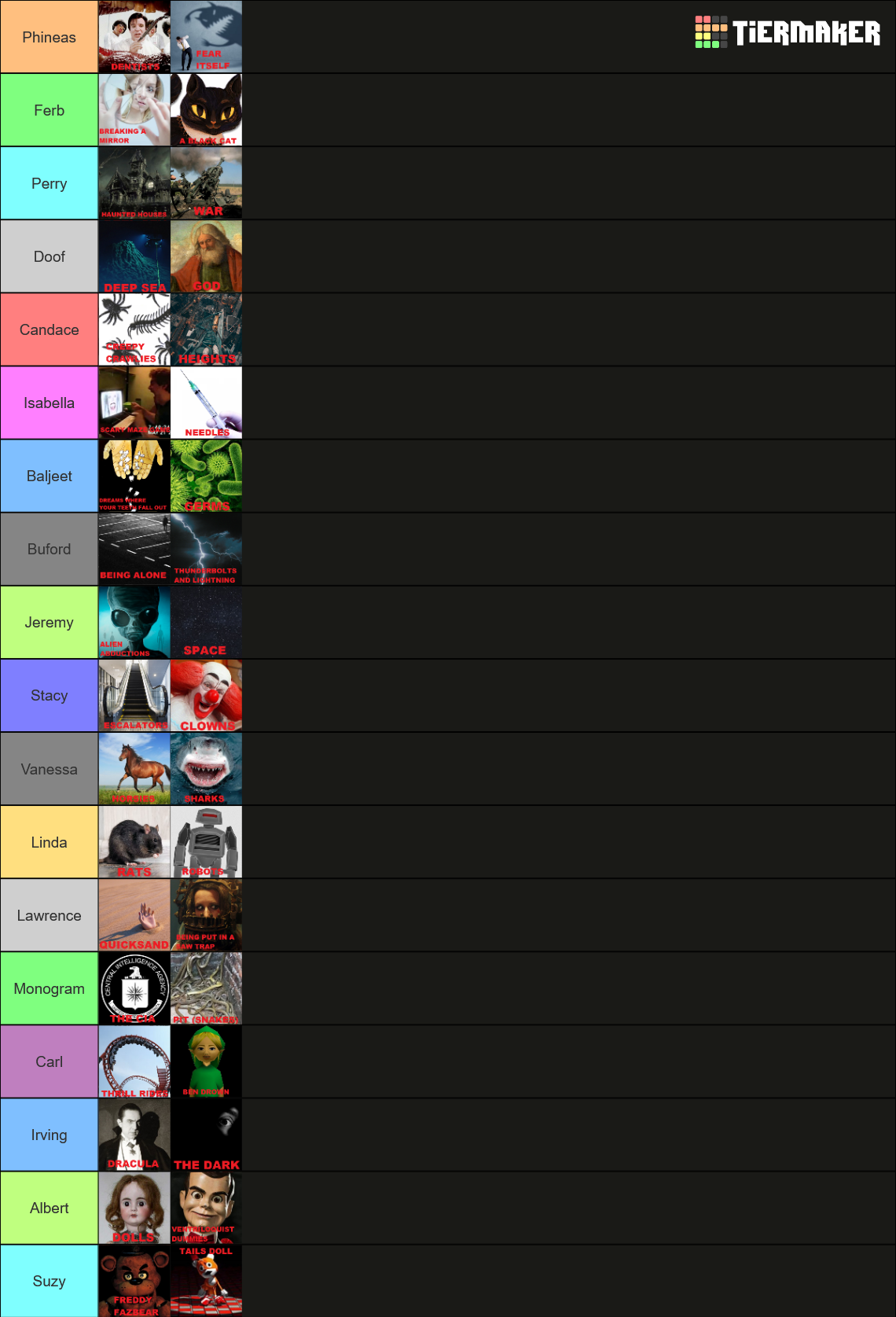 SCARIEST SCARY THINGS Tier List (Community Rankings) - TierMaker