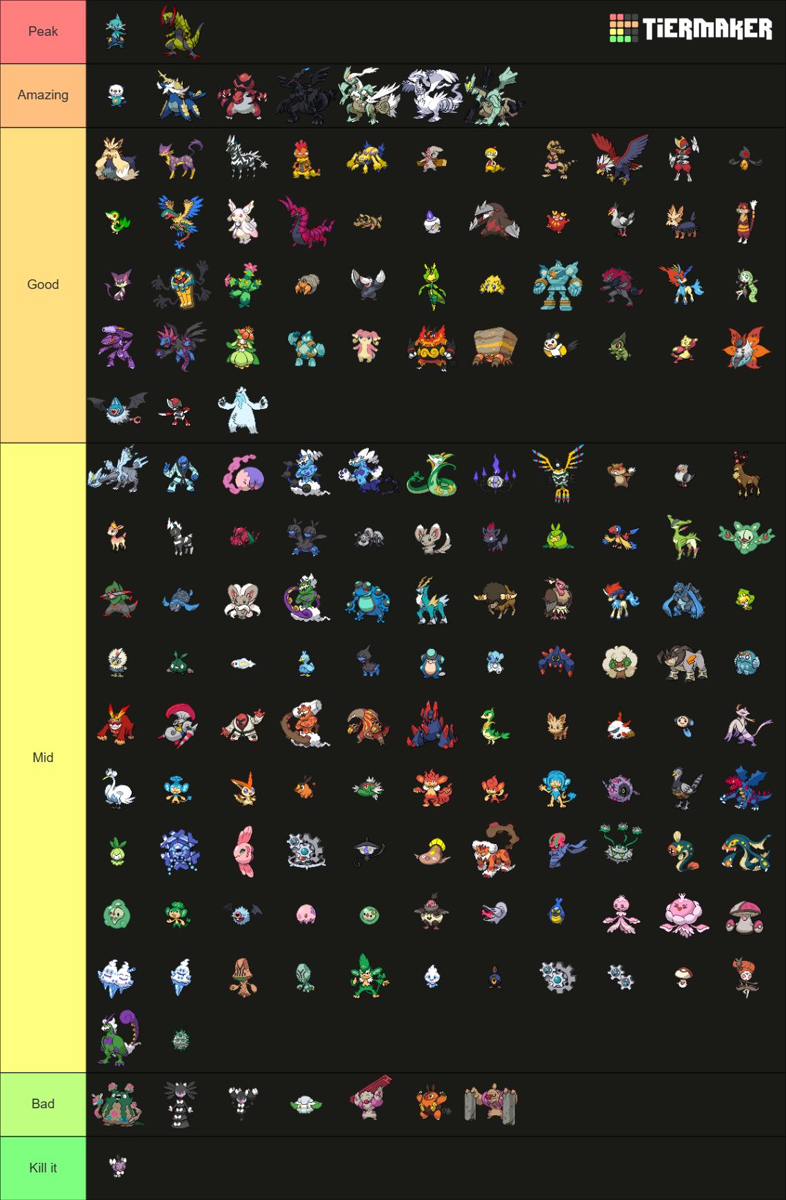Pokémon Gen 5 Tier List (Community Rankings) - TierMaker