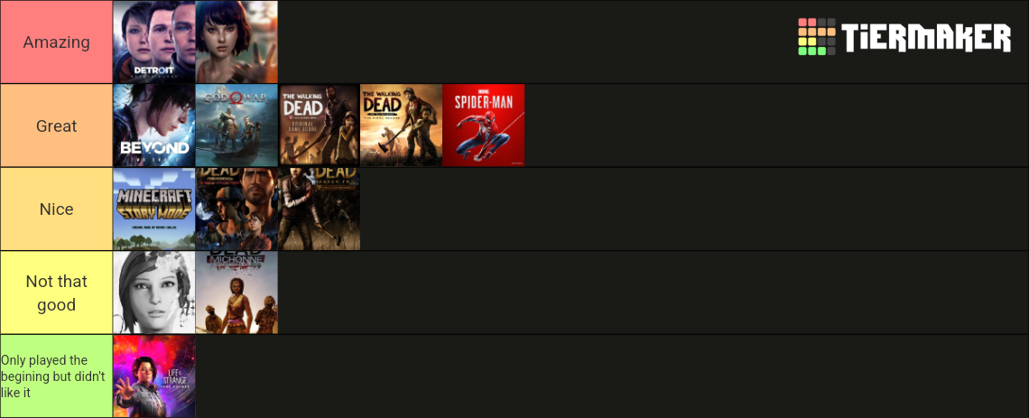 Story-Based Games Tier List (Community Rankings) - TierMaker