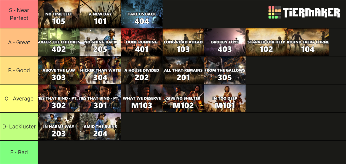 Telltale's The Walking Dead Game | Every Episode Tier List (Community ...