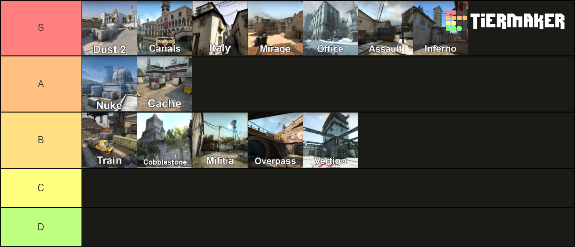Counter-Strike: Global Offensive Maps Tier List (Community Rankings ...