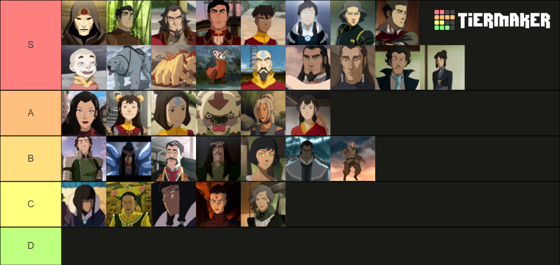 Legend of Korra Character Ranking Tier List (Community Rankings ...