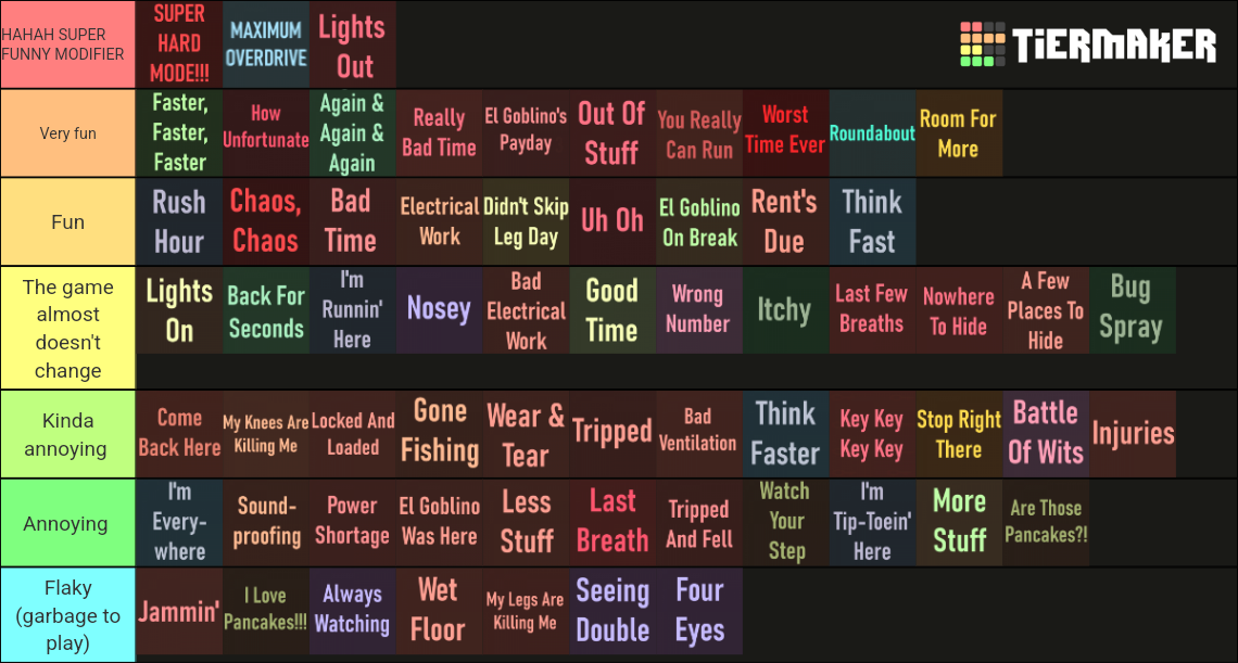Doors All Modifiers (including SUPER HARD MODE!!!) Tier List (Community ...