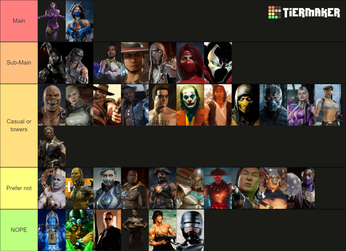 Recent Mortal Kombat Tier Lists - TierMaker