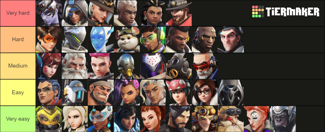Overwatch 2 (To Juno - Renders) Tier List (Community Rankings) - TierMaker