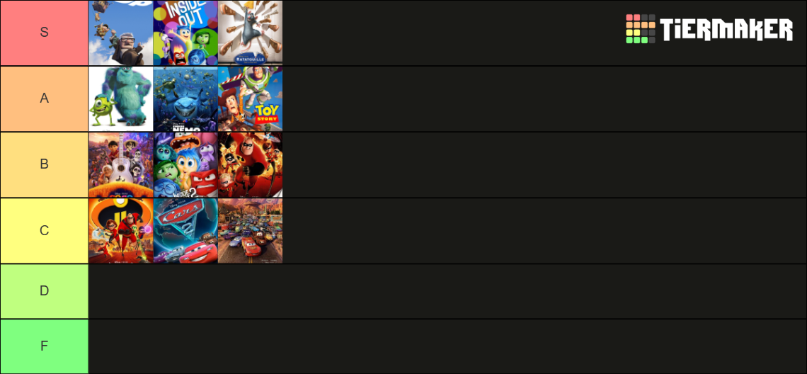 Disney Pixar Tier List (Community Rankings) - TierMaker
