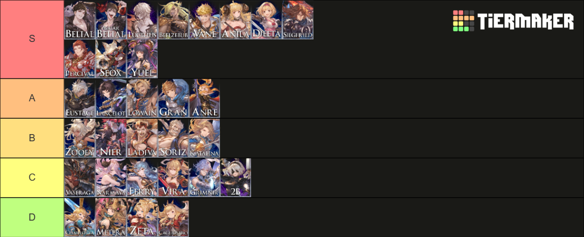 GRANBLUE FANTASY VERSUS: RISING / GBVSR (W/ VANE & BEATRIX) Tier List (Community Rankings ...