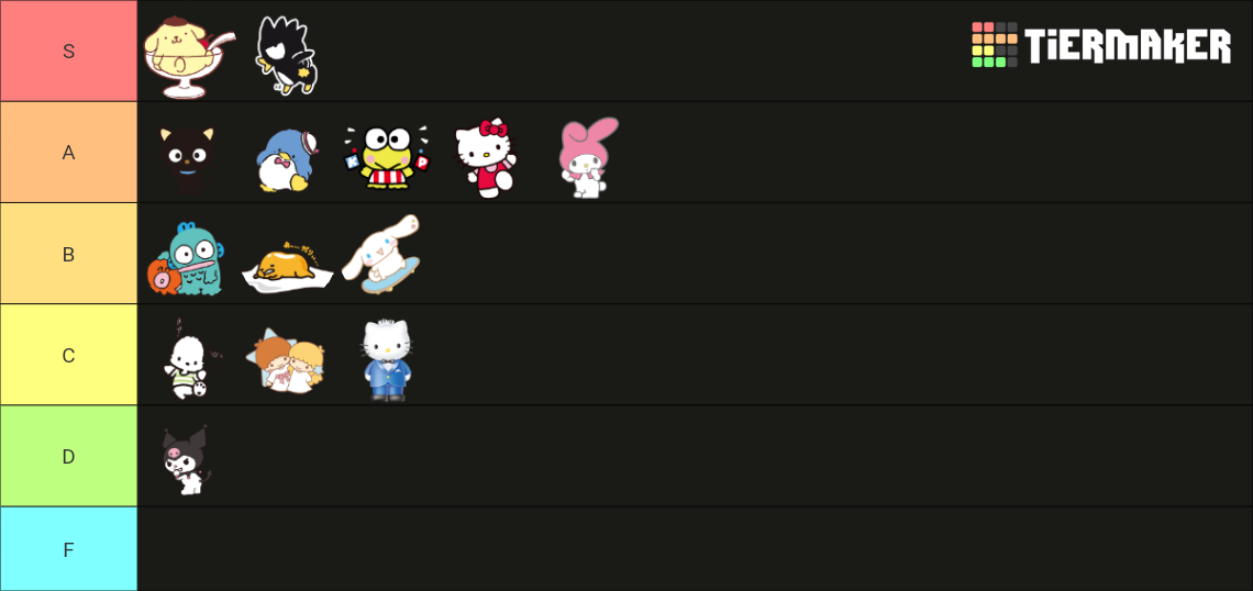 Sanrio character list Tier List (Community Rankings) - TierMaker