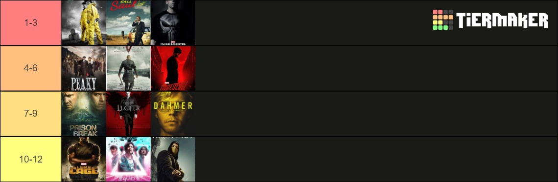 TV Shows Tier List (Community Rankings) - TierMaker