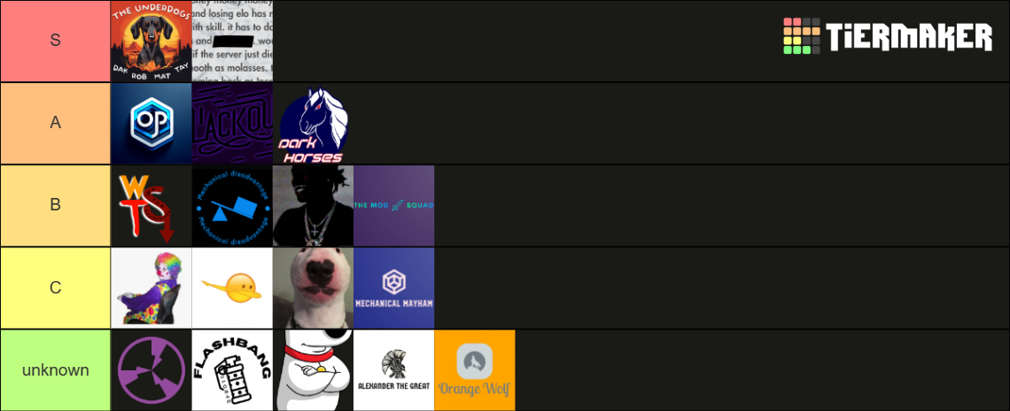 SRC TLS Teams 2024 Tier List (Community Rankings) - TierMaker