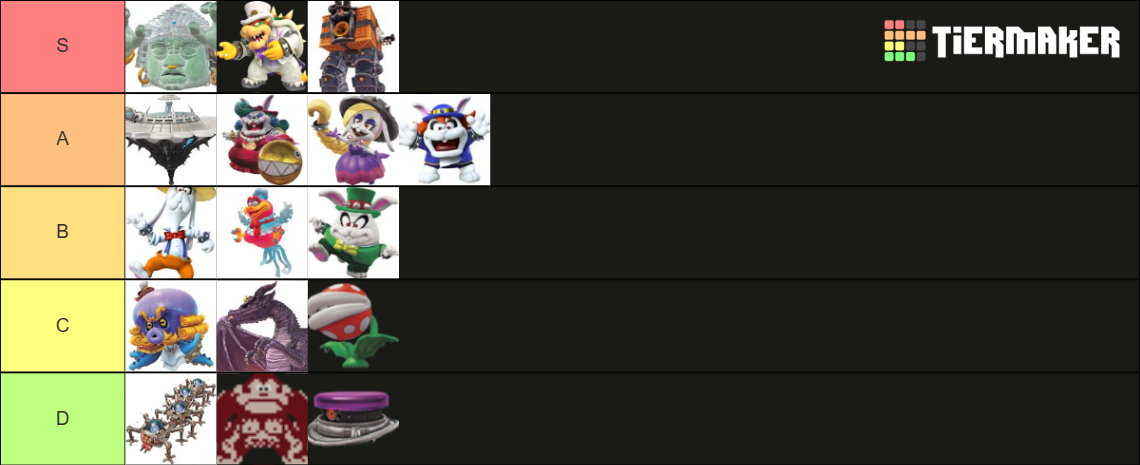 Super Mario Odyssey Bosses Tier List (Community Rankings) - TierMaker