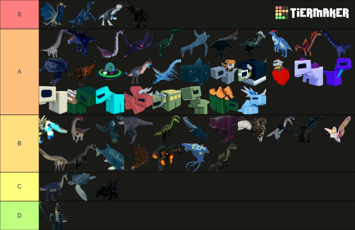 The Ultimate Dinosaur Simulator Tier List (Community Rankings) - TierMaker