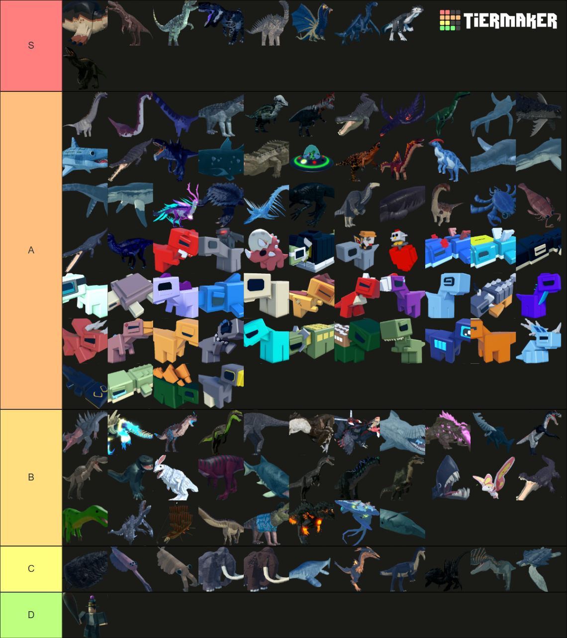 The Ultimate Dinosaur Simulator Tier List (Community Rankings) - TierMaker The Ultimate Dinosaur Simulator Tier List (Community Rankings) - TierMaker