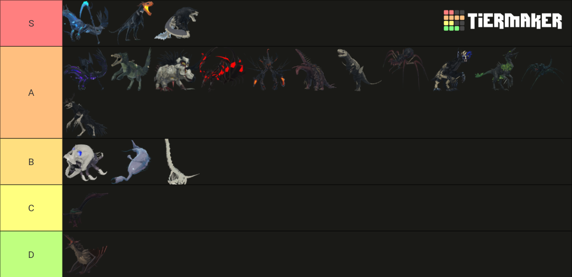 The Ultimate Dinosaur Simulator Tier List (Community Rankings) - TierMaker