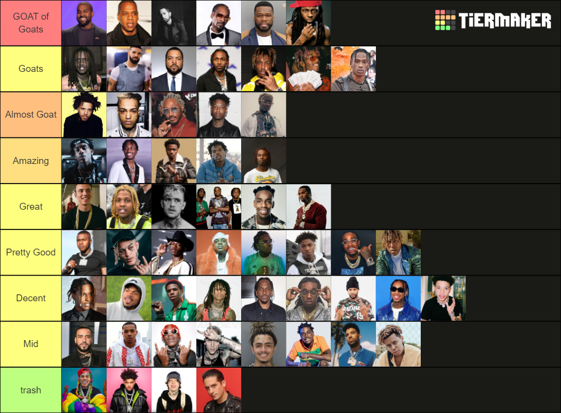 BEST RAPPER TIER LIST | made july 2020 | 90 RAPPERS! Tier List ...