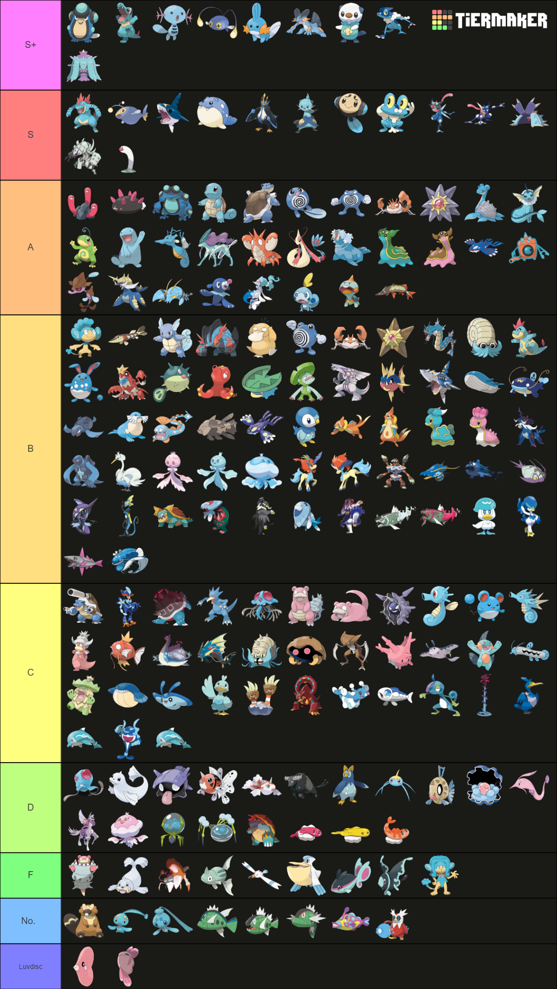 Every Water Type Pokémon Tier List (Community Rankings) - TierMaker