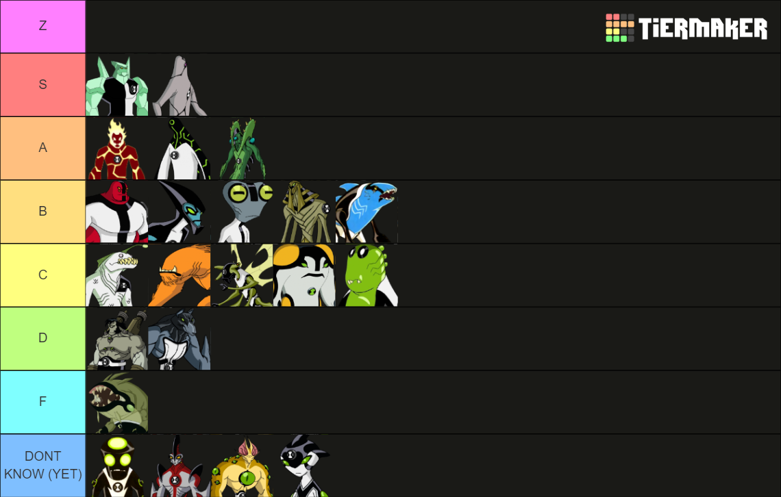 Ben 10 Aliens (Classic series) Tier List (Community Rankings) - TierMaker