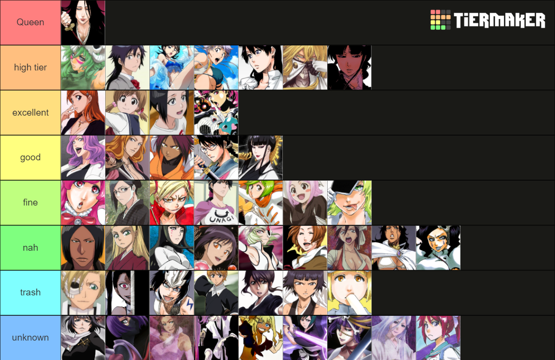 Bleach Waifu's (2022) Tier List (Community Rankings) - TierMaker