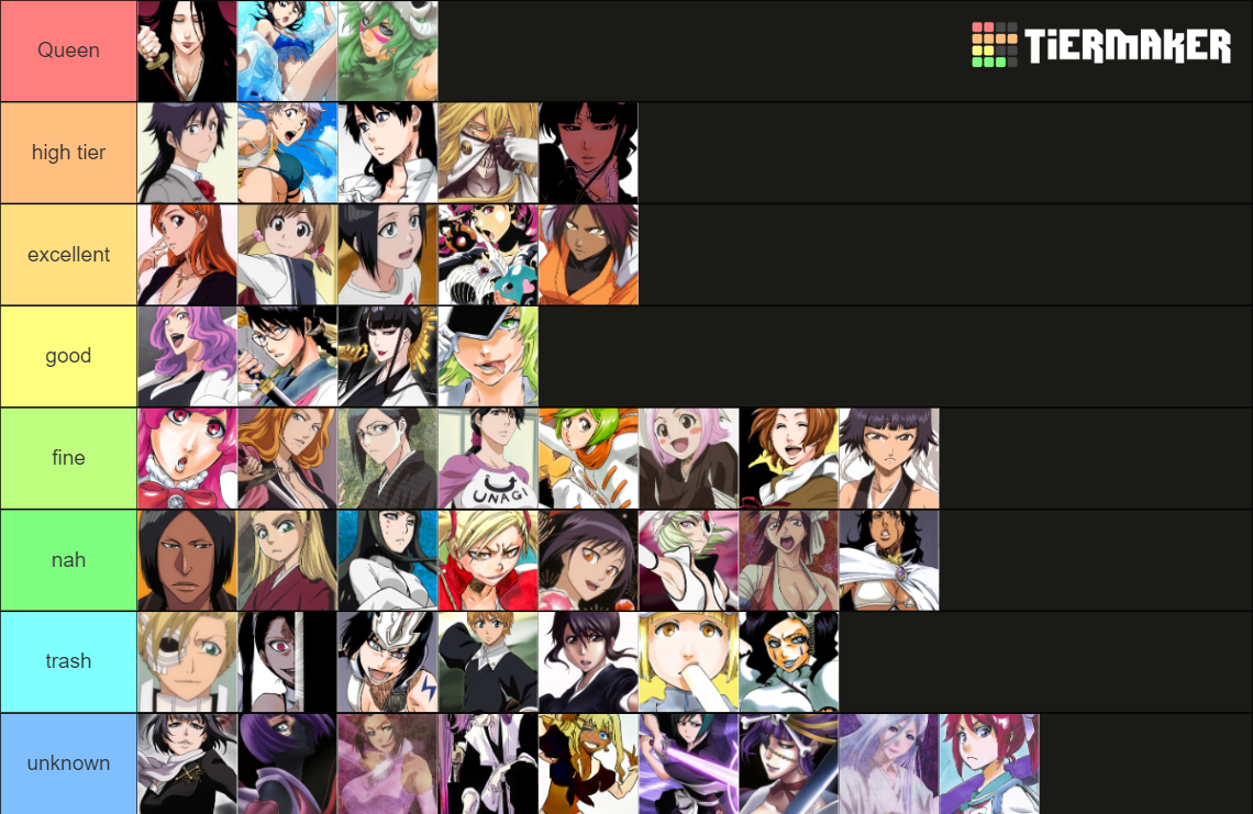 Bleach Waifu's (2022) Tier List (Community Rankings) - TierMaker