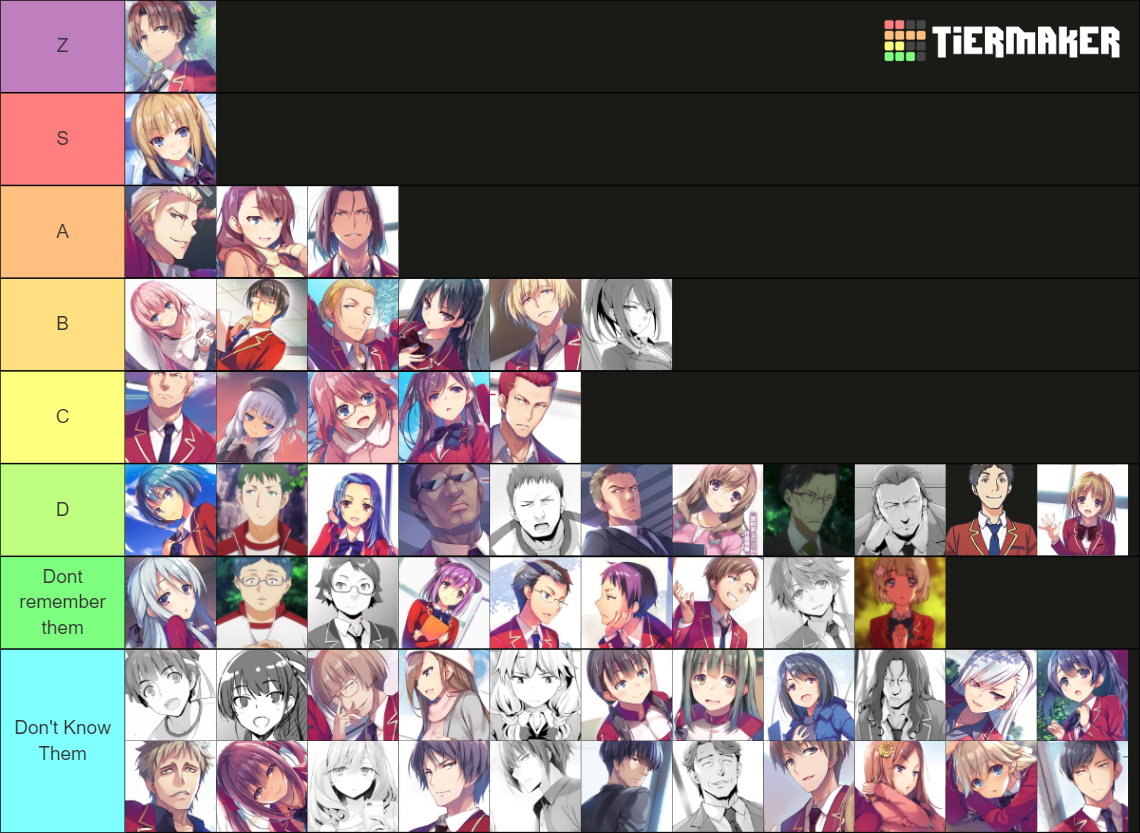 Classroom of the Elite - All the Characters Tier List (Community ...
