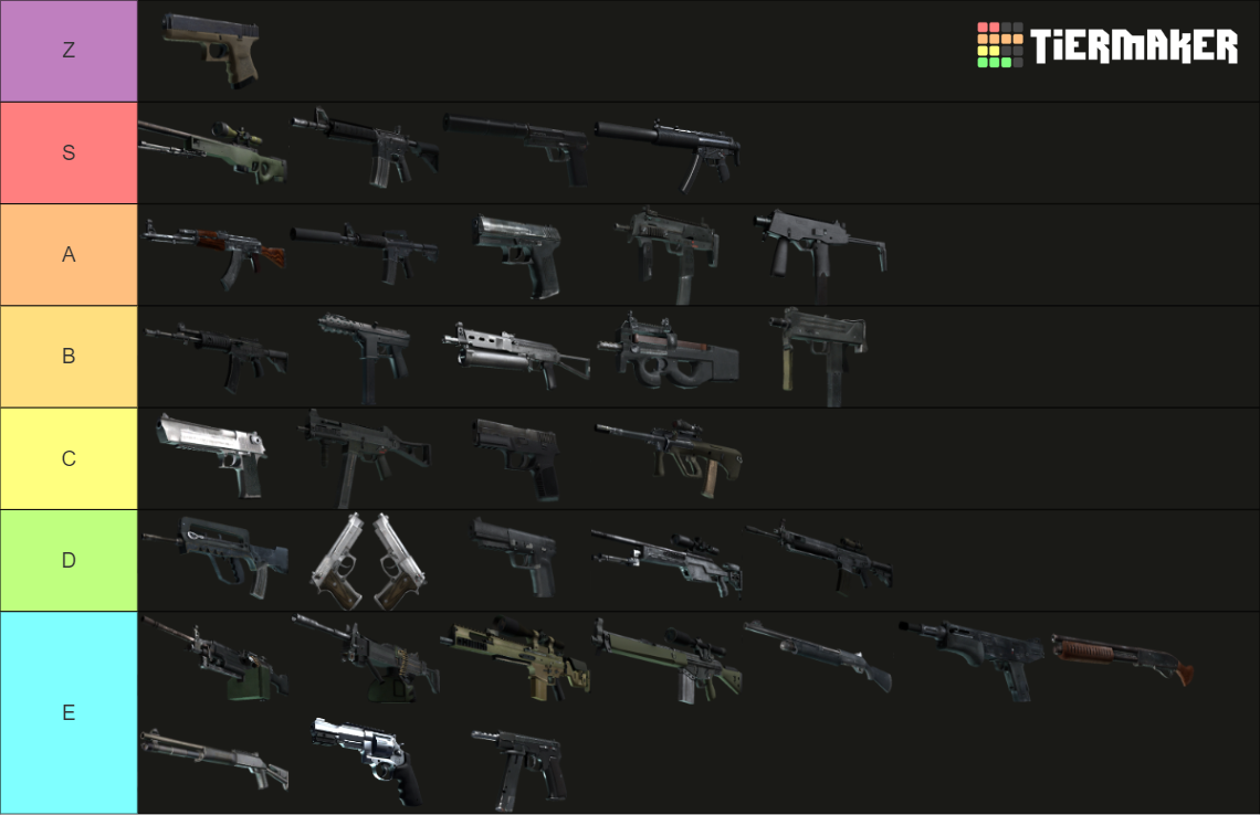 CS:GO Guns Tier List (Community Rankings) - TierMaker