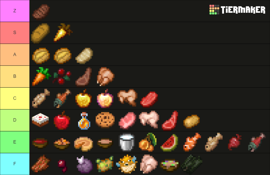 Minecraft Food (UpTo1.17) Tier List (Community Rankings) - TierMaker